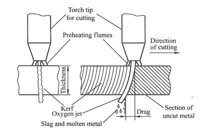 Gas Cutting: Principle, Process and Application - DRL WELD
