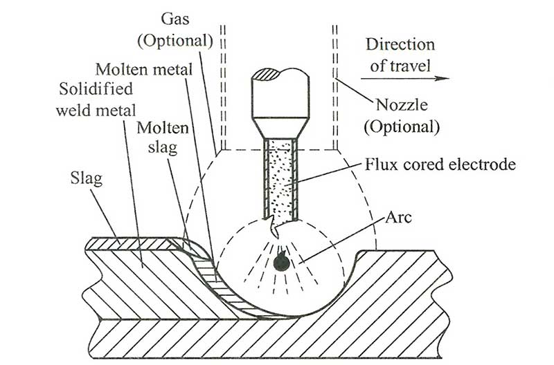 What is Flux-cored Arc Welding (FCAW)? - DRL WELD