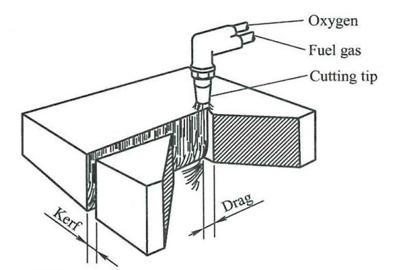 Gas Cutting: Principle, Process and Application - DRL WELD